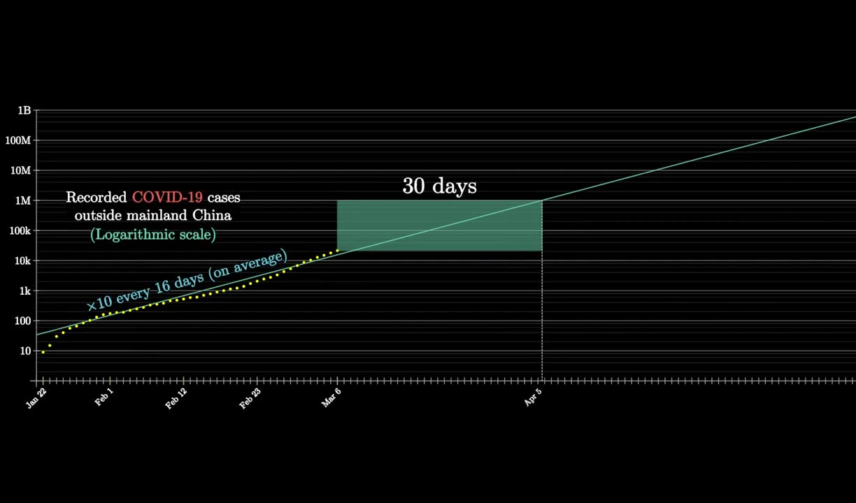 Exponential growth - Coub - The Biggest Video Meme Platform